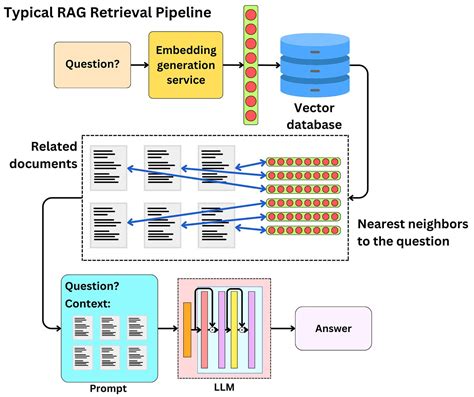 How To Build A Multimodal RAG Pipeline With LlamaIndex