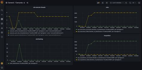 monitoring camunda platform 7 with prometheus camunda