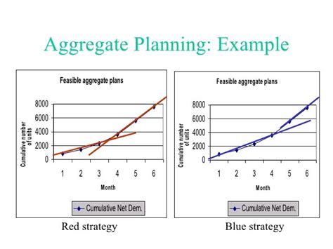 Aggregate Production Planning