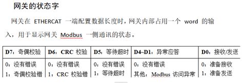 手把手教你配置ethercat转modbus网关连接twincat3 捷米特 博客园