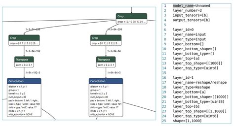 Tutorial 3 Compass Ir Overview — Zhouyi Npu Documentation Documentation