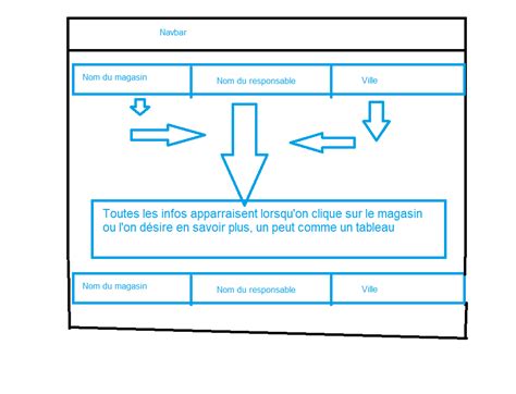 Profil Tableau Js Php Objet Par Adserv Page 1 Openclassrooms