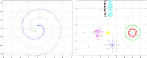 Sketch Of The Synthetic Datasets Download Scientific Diagram