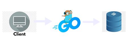 Structuring Solid Go Web Applications A Practical Guide With Code