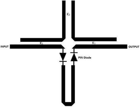 The Proposed Switchable Matched Bandstop To Bandpass Filter Download Scientific Diagram