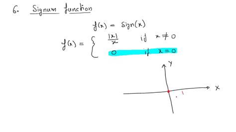 Types Of Functions Signum Function Class 11th Hindi Youtube