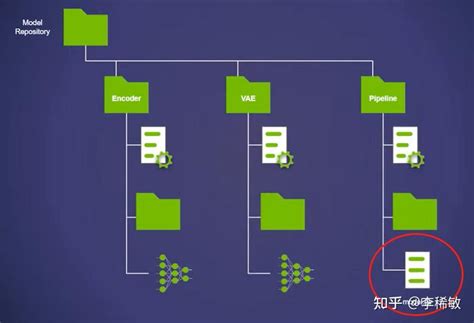Triton 概念指南（part 6）：如何使用 Bls Api 构建复杂的 Pipelines ？ 知乎