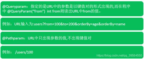 《soa原理与技术》学习笔记（五）——rest api设计和服务组合技术 restful api属于soa csdn博客