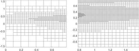 adaptive partition of d 2 left and a 2 right download scientific diagram