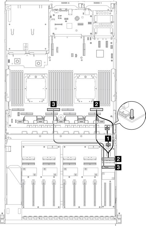 전환된 Gpu 분배 보드 구성 Thinksystem Sr675 V3 Lenovo Docs