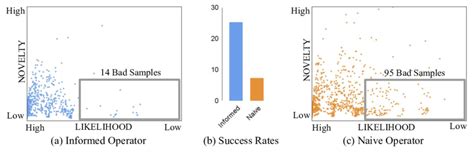 A And C Show 2d Maps Of Demonstrations Collected From An Informed Download Scientific