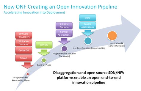 the onf taps open source to spur innovation in service provider