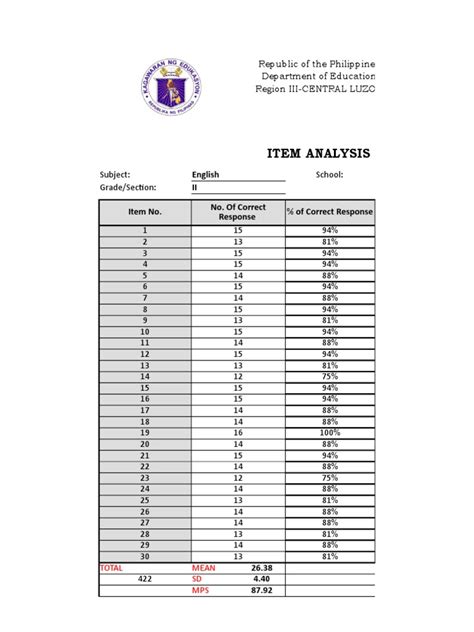 English Item Analysis Report Ii Pdf Learning