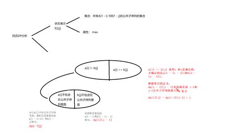 子序列感觉可以搞一个子序列类型题目集合 AcWing 子序列感觉可以搞一个子序列类型题目集合 AcWing