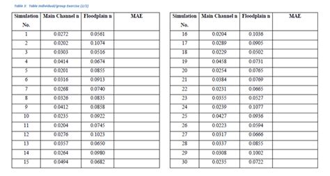 105 Questions With Answers In Hec Ras Science Topic