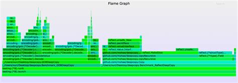 Go 语言对象深拷贝方式性能分析 知乎