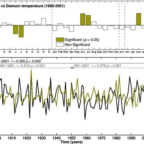 A Pearson Correlation Between The Residual Nexp Tree Ring Width Trw