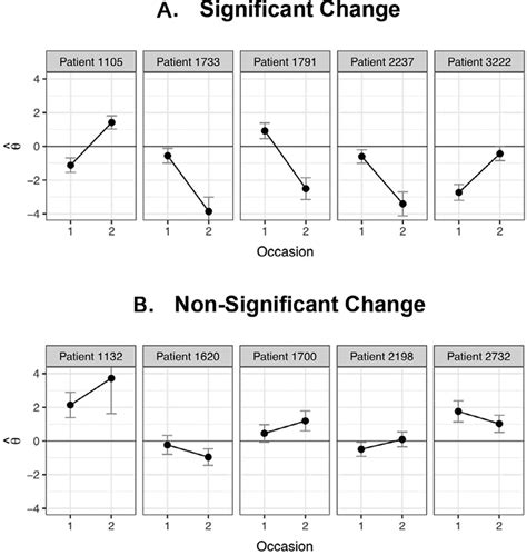 U Estimates And 2 Sem Error Bands From The Basic Mobility Scale For