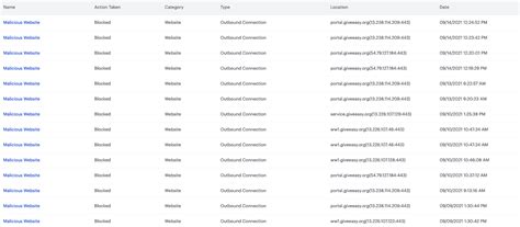 False Positive Detection Please Remove Website Blocking