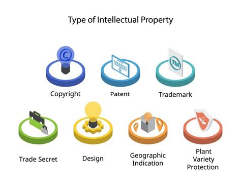 Premium Vector Type Of Intellectual Property Rights Such As Copyright