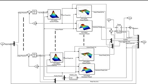 Figure 6 From A Nonlinear Model For A Three Phase 12 8 Switched Reluctance Machine Semantic