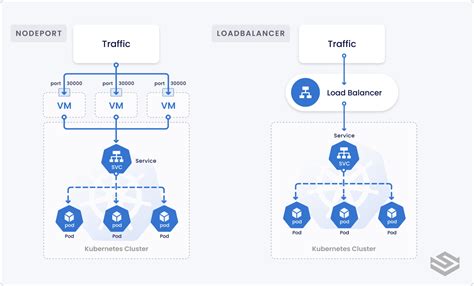 Getting Started With Kubernetes Ingress Spectro Cloud