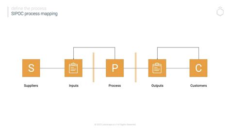 Understanding SIPOC A Comprehensive Guide For Businesses