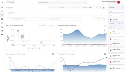 Mona Introduces New Automated Exploratory Data Analysis Tool Atlanta