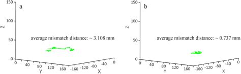 Integrated Manual Error‐correction Method And Increasing Accuracy Download Scientific Diagram