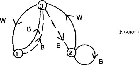 Figure 1 From Efficient Simulation Of Finite Automata By Neural Nets