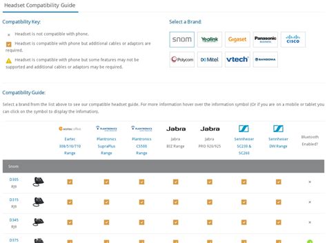 Updated Headset Compatibility Guide ProVu Blog