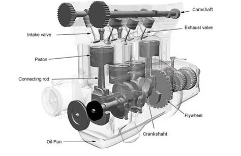 Technical Aspects Engine Its Components CarDekho Com