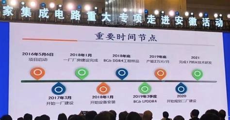 支持中国芯专题：长鑫存储 Cxmt 知乎