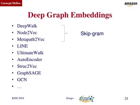 Graph And Tensor Mining For Fun And Profit Ppt Download