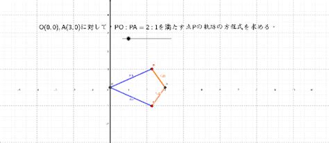 軌跡 GeoGebra