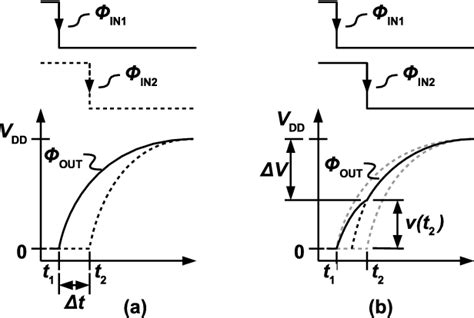 Figure 11 From A Low Noise Rc Based Phase Interpolator In 16 Nm Cmos Semantic Scholar
