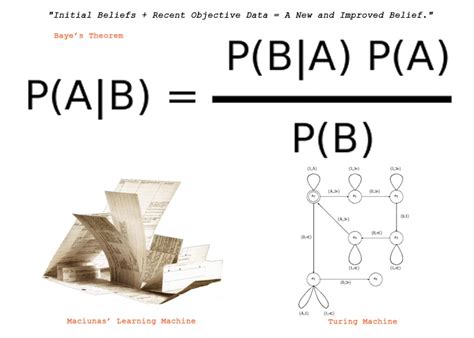 Bayes Rule George Maciunas Foundation Inc