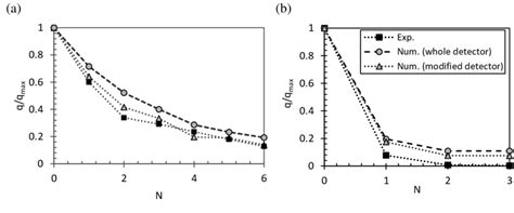 Comparison Of The Ray Tracing Results With The Experimental Data Of Download Scientific Diagram