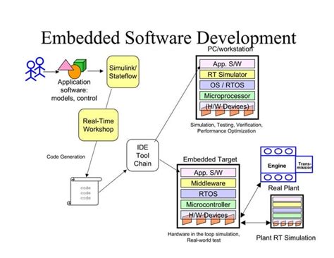 Lecture 3 Model Based Control Engineering Ppt