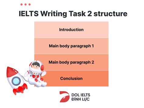 Ielts Writing Task 2 Structure Cấu Trúc Cho Mọi Bài Essay