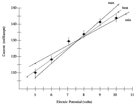 Examples Of Uncertainty Calculations