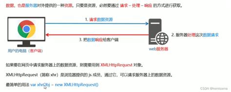 Ajax基本概念ajax客户端是什么文件】 Csdn博客