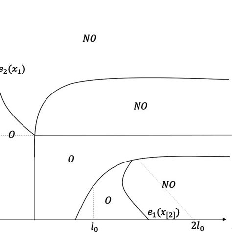 Optimal Policy On Ordering Download Scientific Diagram