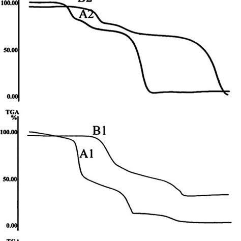 X Ray Diffraction Pattern Of Ligand And Copper Ii Complexes Download Scientific Diagram