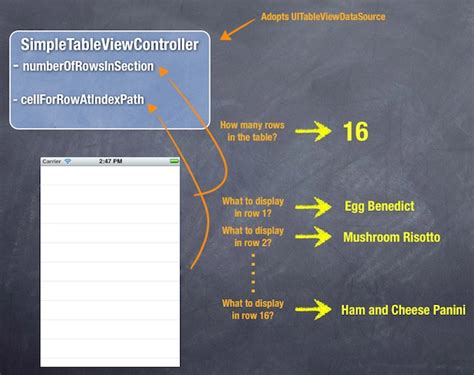 Ios Programming Tutorial Create A Simple Table View App