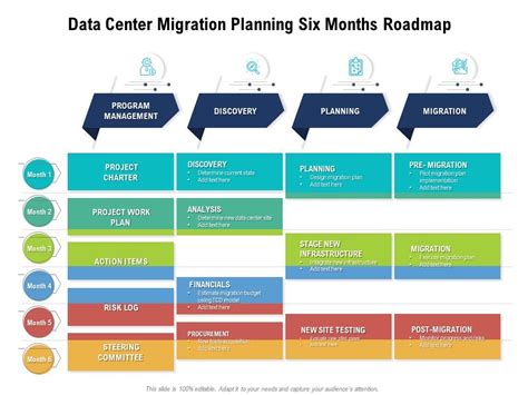 Data Migration Plan Template Free Download