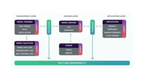 pankaj singh on linkedin whylabs launches langkit to make large
