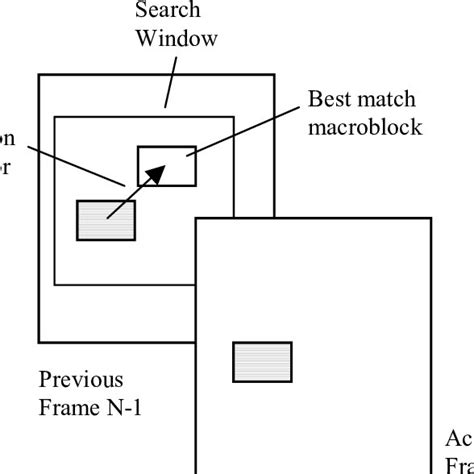 Action Transition Rules Download Table