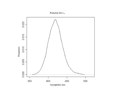 The Posterior Of L For The Full Bayesian Model Download Scientific Diagram