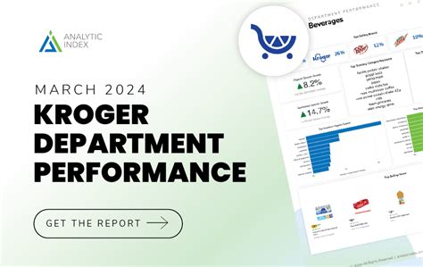 Kroger Department Performance March 2024 Analytic Index